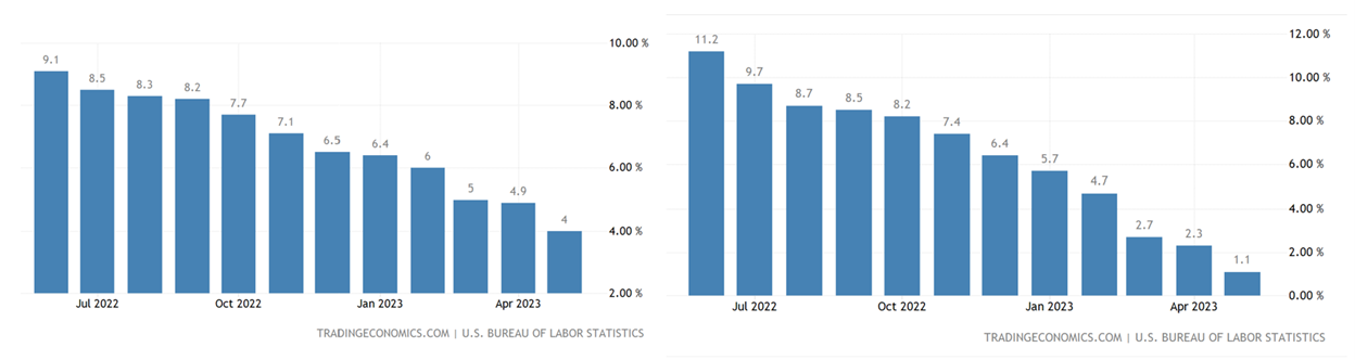 Why is the Stock Market ignoring the Fed? - WELREX