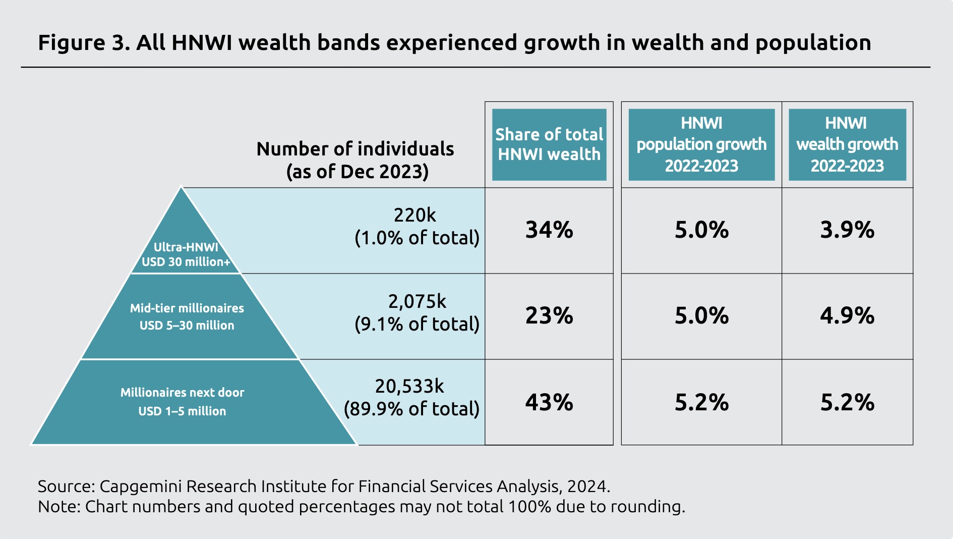 WELREX reflections on Cap Gemini's World Wealth Report 2024 - WELREX